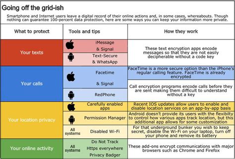 Tech Tracking Why Your Technology Is Keeping Tabs On You And How To Stop It