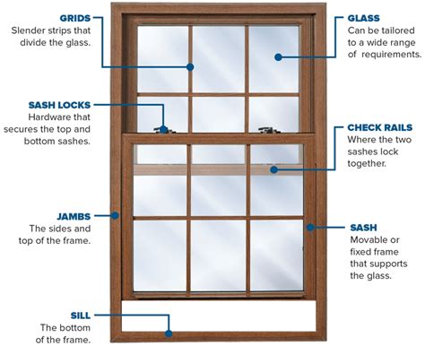 Water Leaking Into Window Frame Webframes Org