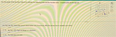 Solved Use The Graph Of The Function F Shown To Estimate Chegg
