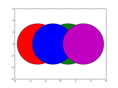 Python Set Properties For Specific Patch In Llections