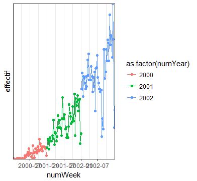 R Break Each 4 Months When Axis X Is Numeric Number Of The Week Ggplot2 Stack Overflow