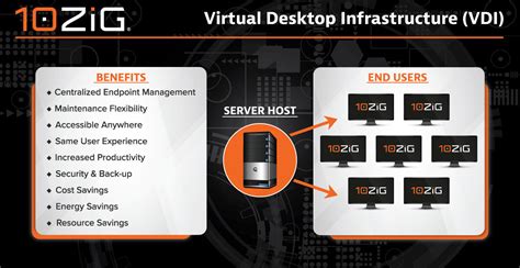 Distilogix On Linkedin Discover More About The Utility Of End User Computing In Cybersecurity And…