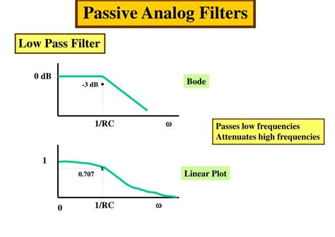 ppt introduction to analog filters powerpoint presentation free
