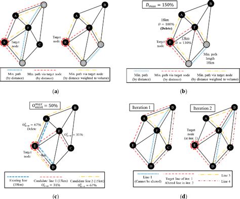 Figure 3 From A Transit Route Network Design Problem Considering Equity Semantic Scholar