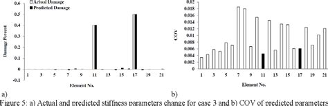Figure 5 From Structural Parameters Identification Using Frf Of