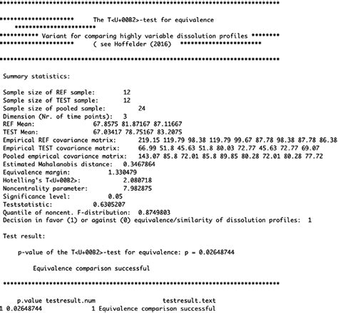 Figure 1 From Alternative Methods For Dissolution Profile Comparison In