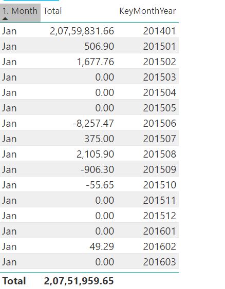 Solved Issue In Inactive Relationship Microsoft Fabric Community