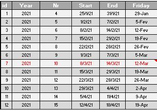 Sql How To Create A Calendar Table Following ISO In PostgreSQL Stack Overflow