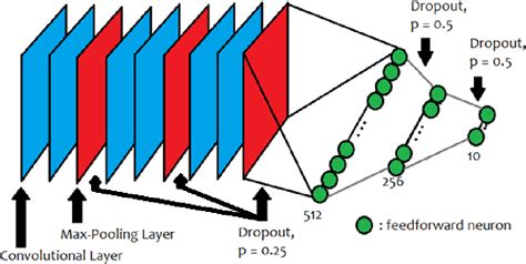 figure 1 1 from improved artificial neural network training with