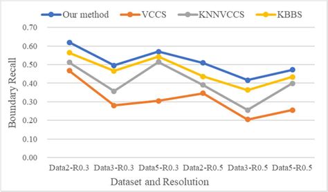 supervoxel segmentation results on dataset 5 where each supervoxel is