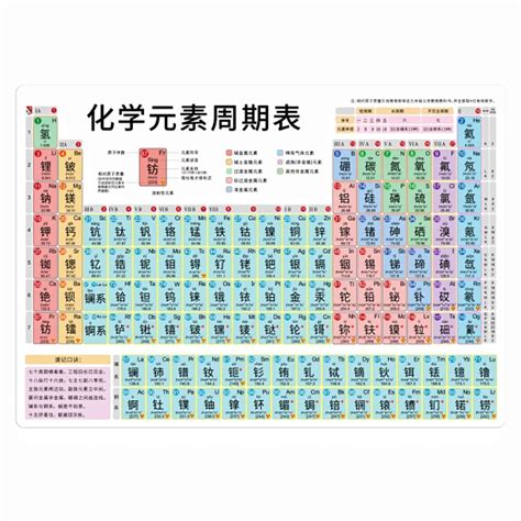元素周期表注音版的搜索结果360图片 花瓣网