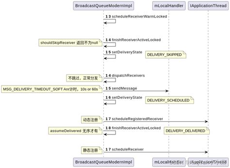 android u广播详解（二） applysingletonpolicy csdn博客