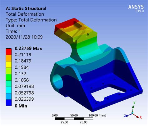Topology Optimization Result Graph Figure 8 Structure Improvement Of