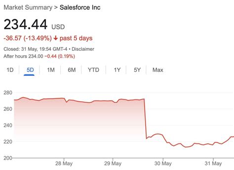 Kaleem Haider On Linkedin I Couldnt Agree More Data Is The Backbone