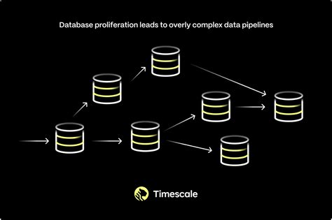 Why Postgresql Is The Bedrock For The Future Of Data Hackernoon