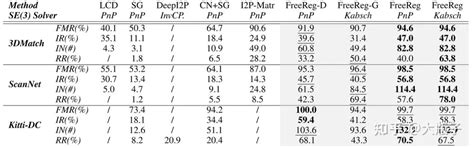武大and港大提出freereg：预训练扩散大模型取得点云 图像配准sota！ Csdn博客
