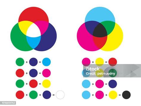 첨가제 및 빼기 색상 혼합채널 Rgb 및 Cmyk 색상 색상 묘사에 대한 스톡 벡터 아트 및 기타 이미지 색상 묘사
