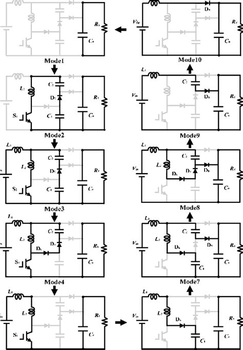 Operating Mode Transitions And Equivalent Circuit Of The Boost PFC Download Scientific Diagram