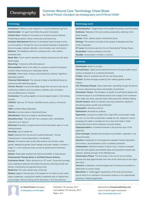 1000 Images About Cheat Sheets On Pinterest Python Texts And