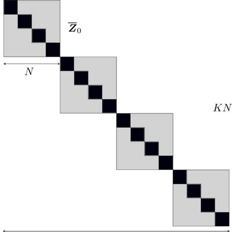 Block Diagonal Organization Of The Preconditioner Matrix Due To The Download Scientific