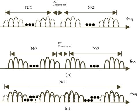 Figure 2 From Mimo Ofdm System With Zf And Mmse Detection Based On