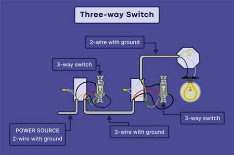 How To Wire A Lamp With Multiple Bulbs Lighting Mastery
