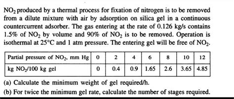 Solved Please Solve This Attach The Graph