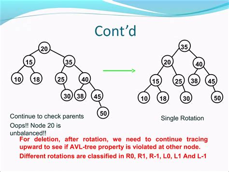 Data Structure And Algorithms Avl Trees Ppt