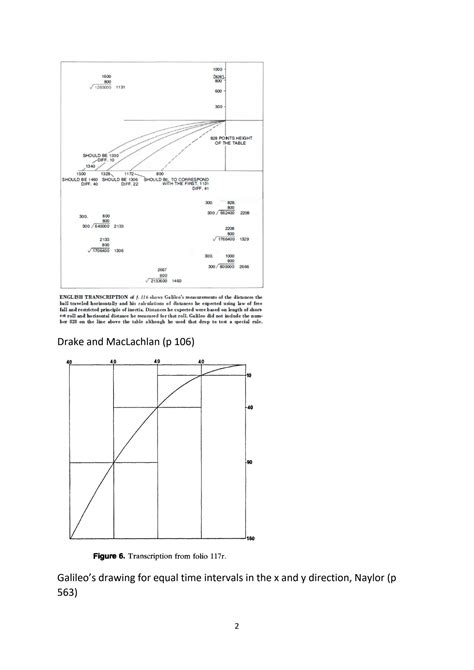 Solution Lecture 3 Galileos Inclined Projectile Experiments Studypool