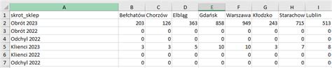 solved formatting pivot table in a separate sheet in qlik qlik