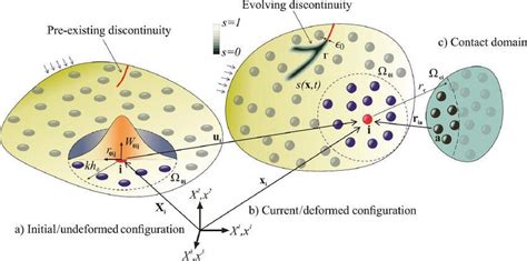 Schematic Representation Of Initial And Deformed Configurations Of The Download Scientific