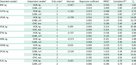 Multiple Regression Equations For Prediction Of Commercial Cut Weights