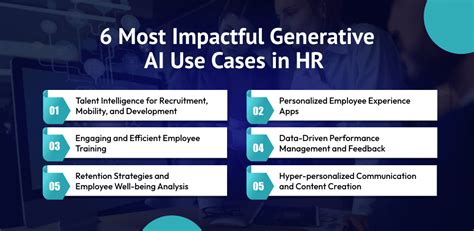 role of generative ai in hr industry in 2024