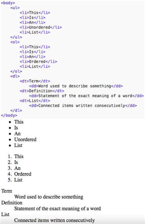 The Ul Unordered Ol Ordered And Dl Definition Elements Make Lists In Html The Li