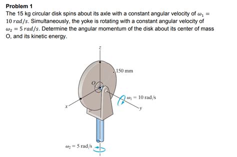 problem 1 the 15 kg circular disk spins about its axle with a constant