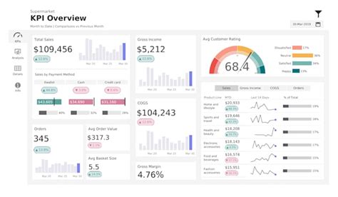 Create Interactive Power Bi Dashboards And Reports By Dataexplorer1