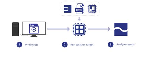 Multicore Timing Solution Rapita Systems