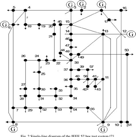 figure 2 from computational analysis of ieee 57 bus system using n r
