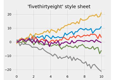 Matplotlib Axes Axes Plot Matplotlib 3 2 1 Documentation