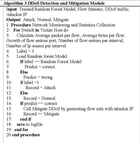 Table Iii From Ddos Attack Early Detection And Mitigation System On Sdn Using Random Forest