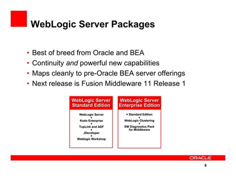 Roadmap For Fusion Middleware Application Server Infrastructure