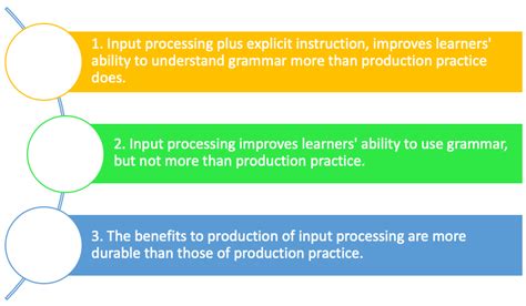 Grammar Practice In Foreign Language Learning Focus On Input And