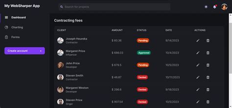Amplification Fullstack Net Web Apps In Fc With Charting