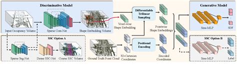 Figure 2 From Semi Supervised Implicit Scene Completion From Sparse Lidar Semantic Scholar