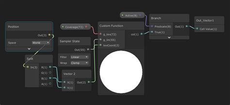 Using Effect Coverage Maps For Elemental Effects In Unity Mobiuscode Dev