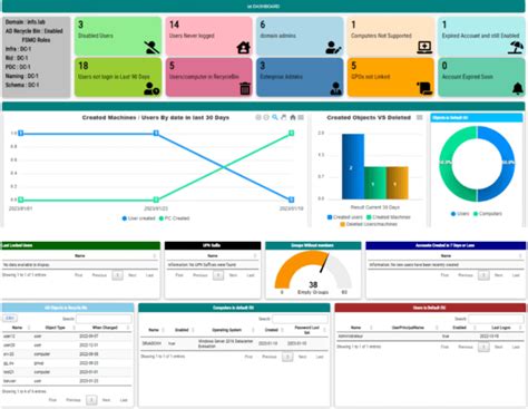 Powershell Module New Experience To Manage Ad From Interactive Html Rsysadmin
