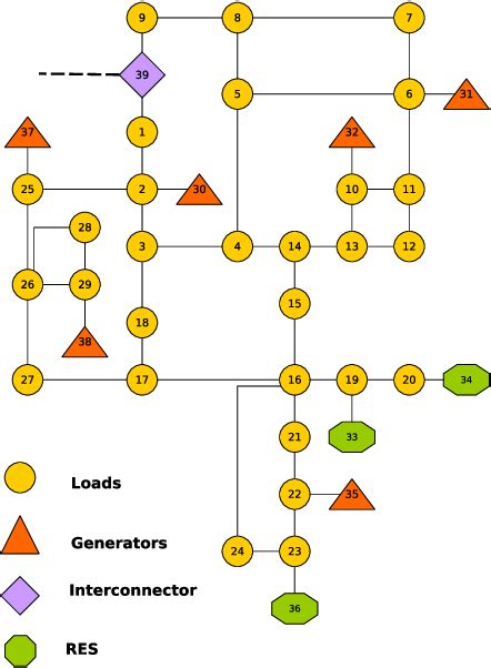 Figure 1 From A Robust Optimisation Approach Using Cvar For Unit Commitment In A Market With