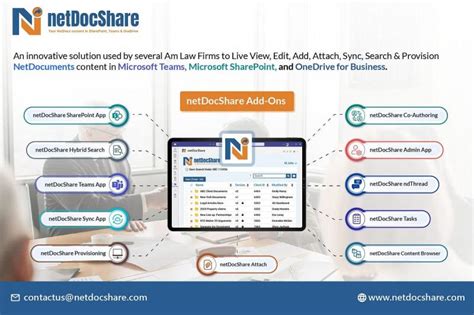 netdocshare on linkedin netdocshare empower microsoft teams