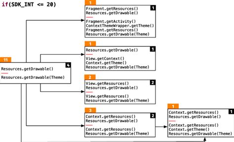 Directed Acyclic Graph Mapping The Relationship Download Scientific Diagram