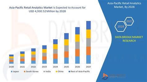 Asia-Pacific Retail Analytics Market Report – Industry Trends and ...